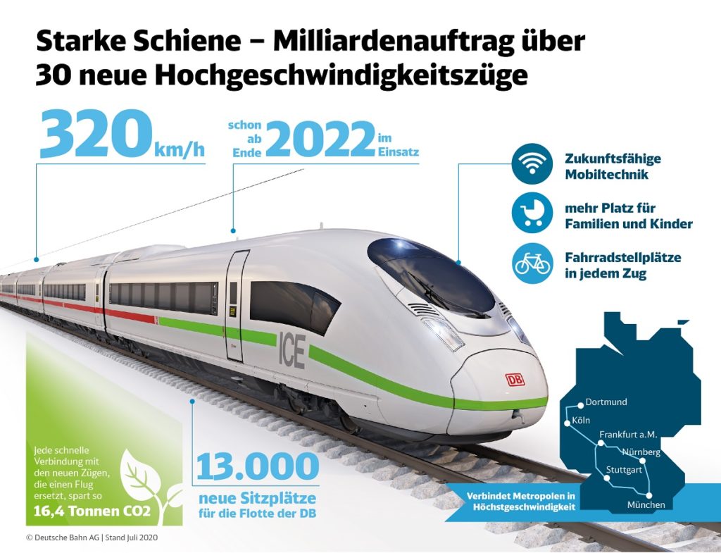 30 neue ICEs für die Deutsche Bahn - InsideFlyer DE