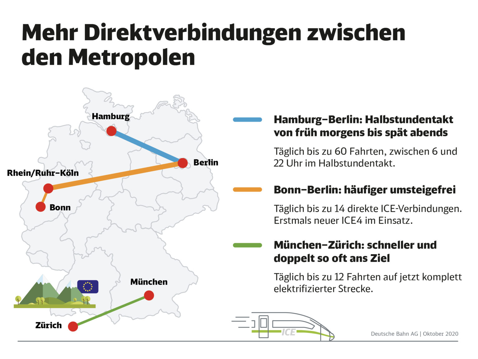 Mehr ICE-Verbindungen: Deutsche Bahn erweitert ihr Angebot in 2021 ...